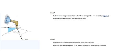 Solved Determine The Magnitude Of The Resultant Force Acting