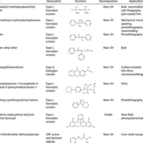 Pdf Biomacromolecule Template Based Molecularly Imprinted Polymers