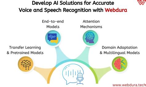 Shemeer M Ali On Linkedin Offshore Offshoring Offshoringservices Softwaredevelopment