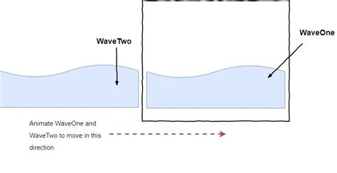 Creating A Wave Effect With CSS And SVG Articles About Design And Front End Development