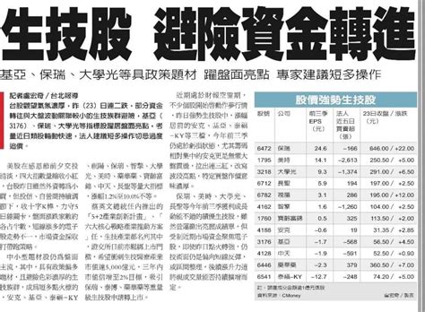 3176 基亞 生技CMoney 股市爆料同學會