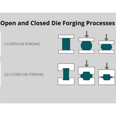 Types Of Forging Techniques Manan Forge