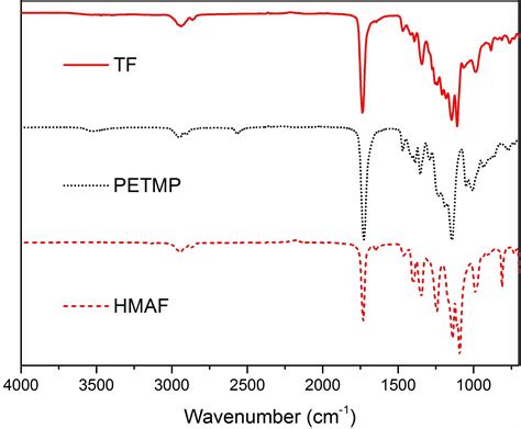 Catalyst‐free Thia‐michael Addition To α‐trifluoromethylacrylates For 3d Network Synthesis