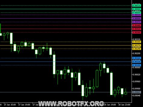 Level Indicator Indicator Metatrader 4 Download Metatrader