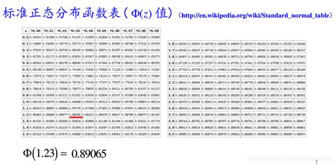 概率论与数理统计学习笔记——第十四讲——正态分布高二数学正态分布笔记 Csdn博客