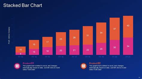Top 10 Six Sigma Powerpoint Presentation Templates In 2025