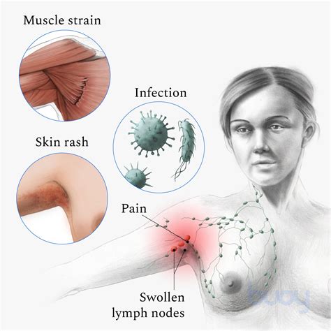 Why Are My T Glands Under My Arms Swollen And Sore