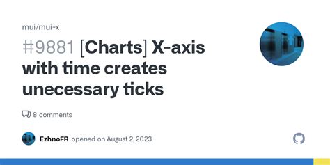 Charts X Axis With Time Creates Unecessary Ticks · Issue 9881 · Mui