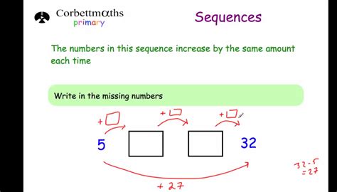 Videos Corbettmaths Primary