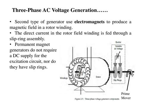 PPT Three Phase Ac Voltage Generation PowerPoint Presentation Free Download ID 2188627