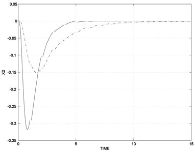 Sliding Mode Control For Singularly Perturbed Systems Using Accurate Reduced Model