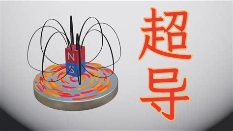 超导的前世今身室温超导对我们有什么影响对LK 99感兴趣的必看LK 99 BCS理论 StarSky YouTube