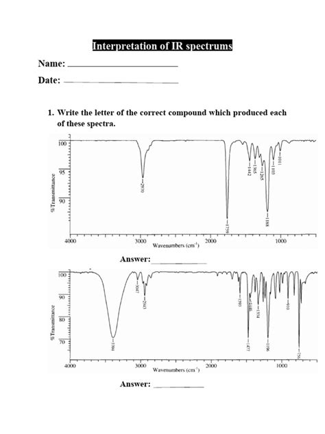 Interpretation Of Ir Spectrum Pdf