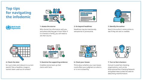 Tips On How To Spot COVID Misinformation World Economic Forum