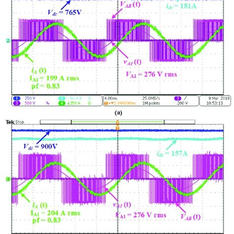 Input DC Current I Dc And DC Link Voltage V Dc And AC Output Download Scientific Diagram