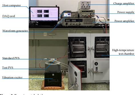Figure 9 From A Digital Twin Framework For Predicting The Remaining Useful Life Of Piezoelectric