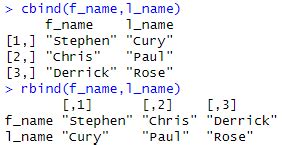 Matrix In R The Data Hall