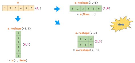 numpy ndarray原理与计算 吴建明wujianming 博客园