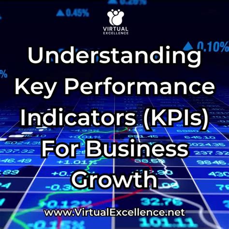 Virtual Excellence On Linkedin Kpitracking Businessperformance