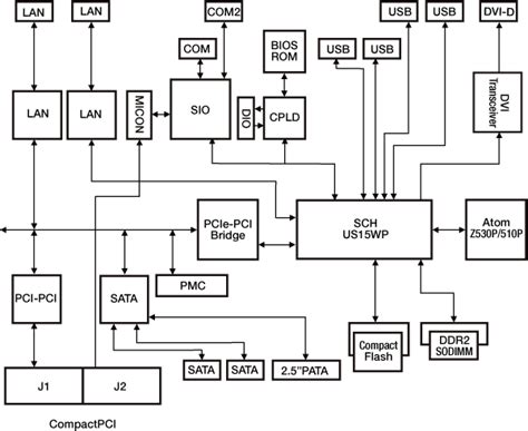 Acp 127ブロック図