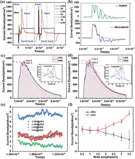 3d Nano Hafnium‐based Ferroelectric Memory Vertical Array For High‐density And High‐reliability