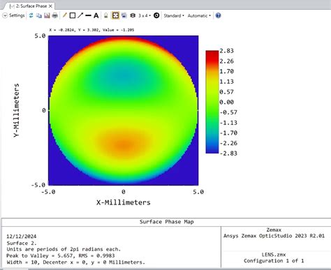 Zernike Standard Phase Coefficients 7 And 8 Issue Zemax Community