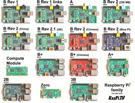 Última Versión Raspberry Pi
