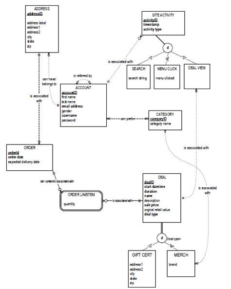 Solved Convert This Er Model Into A Logical Model And Show