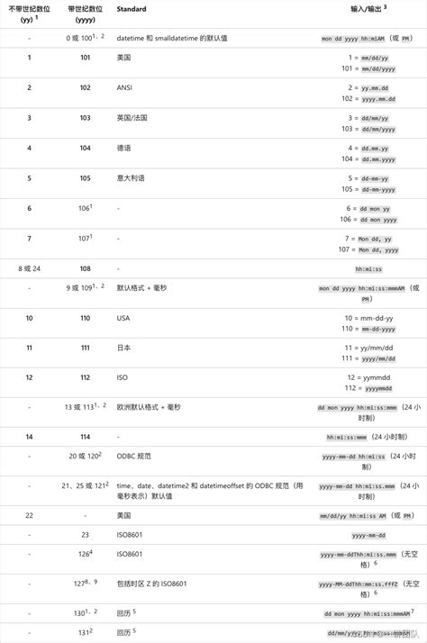 【sqlsever】日期类型转换sqlserver将2022年10月转成2022 10 Csdn博客