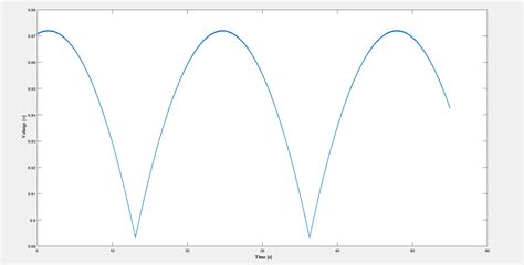 Issues With Am Modulation Using Ni 9263 And Ni 9239 Modules Ni Community