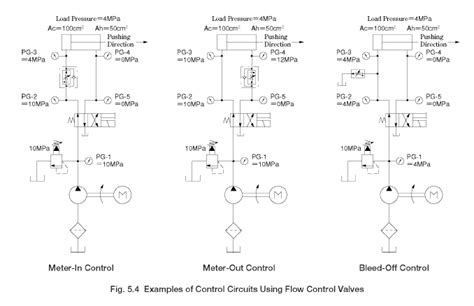 Flow Control Valves Flow Control Valves Flow Control And Check Valves Hydraulic Schematic