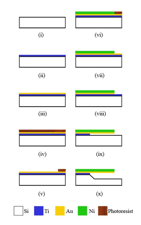 Fabrication Flow Of Cantilever Arraysi Surface Preparation Of Si