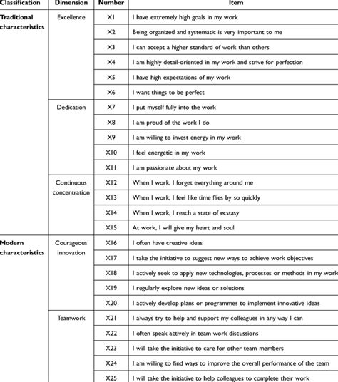 Craftsmanship Spirit There Are Always Ideas Passing By You Need To