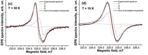 Experimental Black Lines Simulated Components Of Epr Spectra Blue Download Scientific Experimental Black Lines Simulated Components Of Epr Spectra Blue Download Scientific