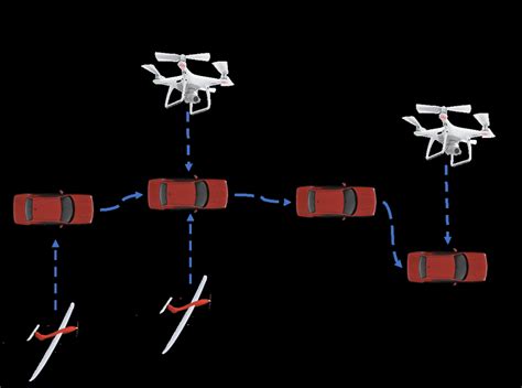 Mas Estimation State Problem In A Multi Uav Tracking Scenario Download Scientific Diagram