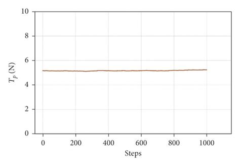 Simulation Results With The Reference Velocities Download