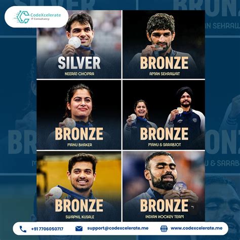 Codexcelerate It Consultancy On Linkedin Post Viral Trending Dailynews Newsupdate