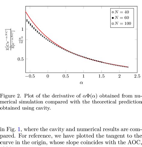 Cavity And Numerical Results For The αΦα In The Random Link Matching