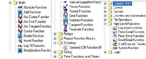 Function Blocks Grouped Under Categories Are Supported In The Download Scientific Diagram