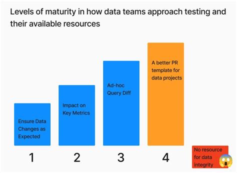 How Do You Query Data Pr Projects Recce Posted On The Topic Linkedin