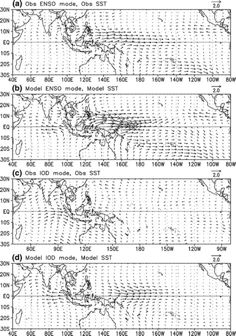 Regression Of Jjas Seasonal Anomaly Of Horizontal Wind U V On Jjas