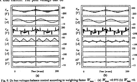Figure 9 From A New Discontinuous Pwm Strategy Of Neutral Point Clamped