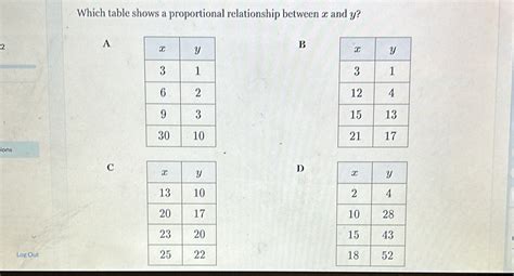 Solved Which Table Shows A Proportional Relationship Between X And Y