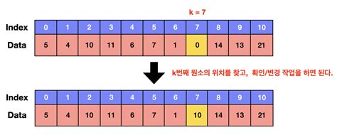 선형 자료구조 배열array