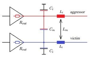 Crosstalk And Shielding Siliconvlsi