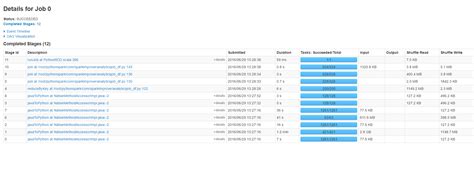 Cassandra My Spark App Is Too Slow How Can I Increase The Speed