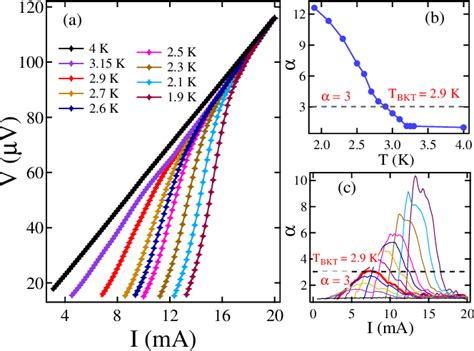 Figure 1 From Quasi Two Dimensional Anisotropic Superconductivity In Li