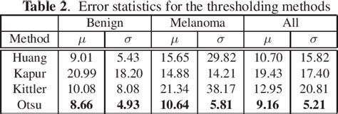 Table 2 From Robust Border Detection In Dermoscopy Images Using Threshold Fusion Semantic Scholar