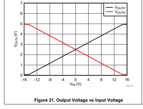 Iso224 The Input Voltage Range And Power Supply Voltage Range Amplifiers Forum Amplifiers