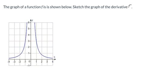 Solved The Graph Of A Function Fis Is Shown Below 5 4 6